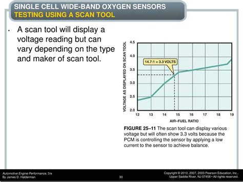 Ppt Chapter 25 Wide Band Oxygen Sensors Powerpoint Presentation Free