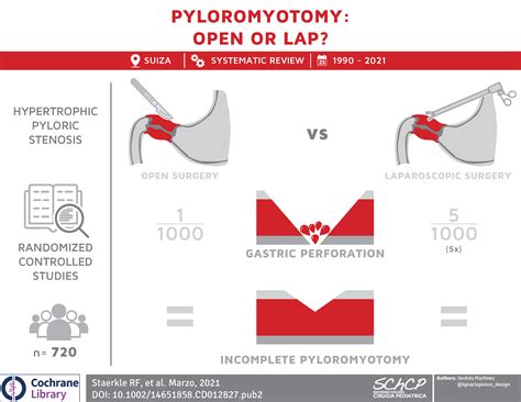 Stay Current Pediatric Surgery