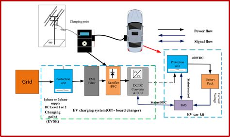 Power Infrastructure In Ev Off‐board Charger Download Scientific Diagram