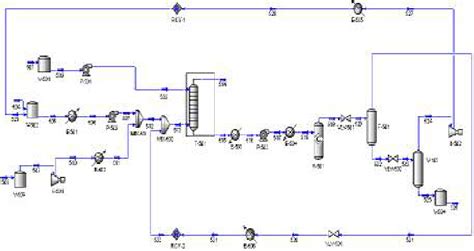 Process Flow Diagram Of The SC Process J Sans 5 Download Scientific Diagram