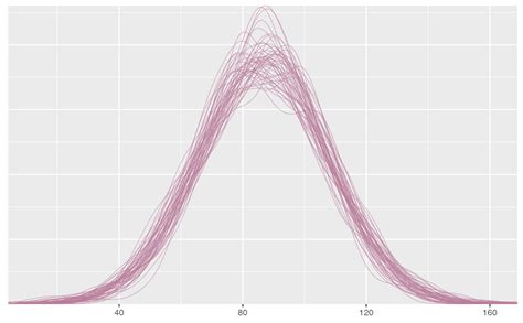 Bayesplot Plotting For Bayesian Models — Bayesplot Package • Bayesplot