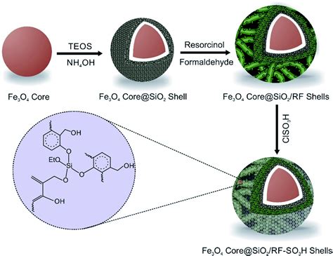 Resorcinol Reaction With Formaldehyde At Paul Bennette Blog