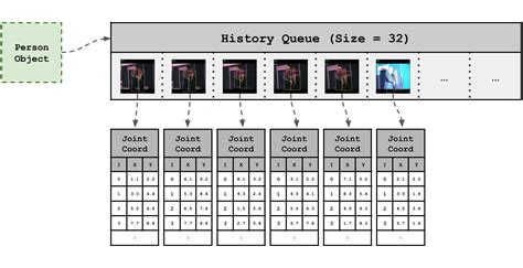 Github Imsoofightdetection Real Time Fight Detection Based On 2d