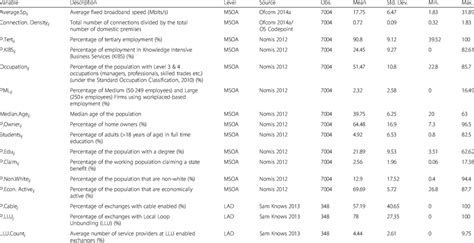 Fixed Broadband Model Variables Download Table