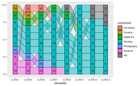Alluvial Positions Stat Alluvium Ggalluvial