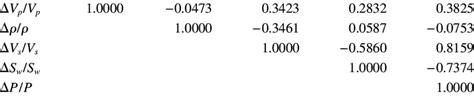 Correlation Matrix Symmetric For Synthetic Data V P V P V S V S