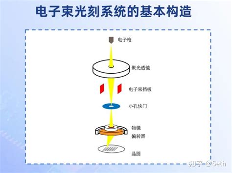 微加工技术 2 6电子束光刻 知乎