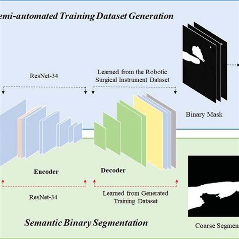 Overall Structure Of Our Proposed Framework Download Scientific Diagram
