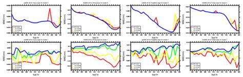 Research On A Clustering Forecasting Method For Short Term Precipitation In Guangdong Based On