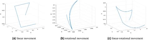A Neuromorphic Dataset For Object Segmentation In Indoor Cluttered