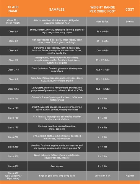 Understanding Freight Class For Ltl Shippers