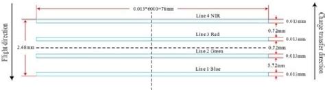 Figure 1 From High Frequency Jitter Detection By Registration Error Curve Of High Resolution