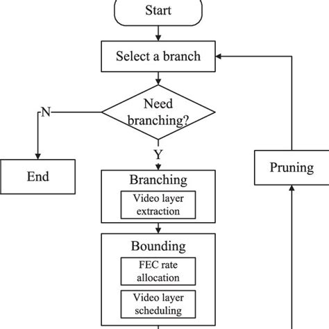 Structure Of Quality Temporal Scalability Of Svc Bitstream Download