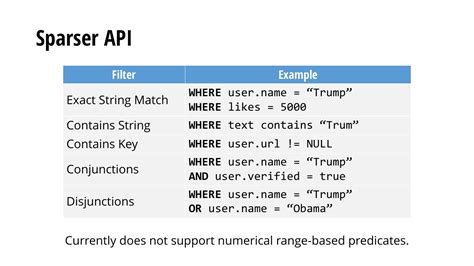 Sparser: Apache Spark中非结构化数据格式的快速解析 Sparser: Apache Spark中非结构化数据格式的快速解析