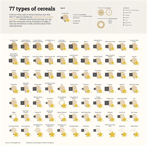 Chart Graph Inspiration For Data Visualization On Behance