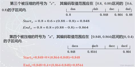 算术编码（1） 算术编码1 csdn博客