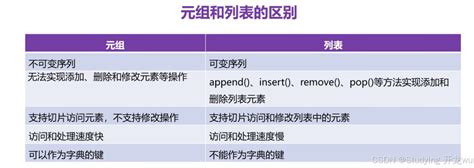 52章节python中元组创建、元组的索引访问和元组作用python创建元组 Csdn博客 52章节python中元组创建、元组的索引访问和元组作用python创建元组 Csdn博客