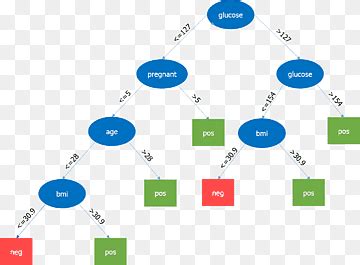 Decision Tree Png Images PNGWing