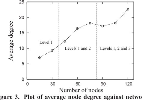 figure 1 from practical 3d geographic routing for wireless sensor