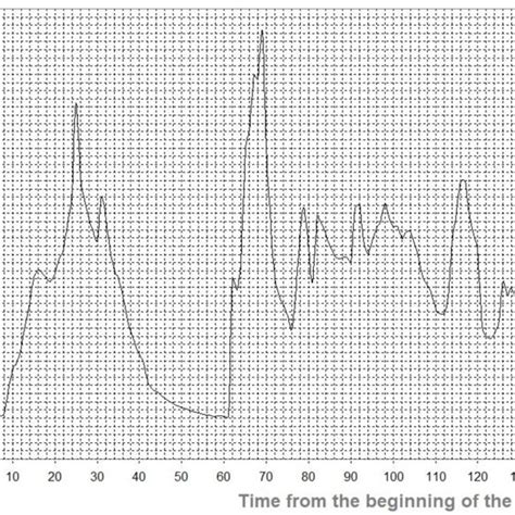 Calculated flood hydrograph with probability Р Download Scientific Diagram