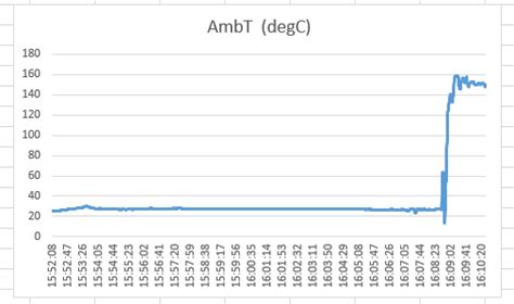 LMT LMT LPGM Sensors Forum Sensors TI E E Support Forums