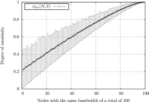 Influence Of The Uniformity Of The Bandwidth Distribution In The Download Scientific Diagram