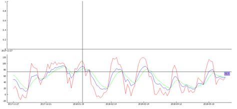 Python Can I Share The Crosshair With Two Graph In Pyqtgraph Pyqt5 Stack Overflow