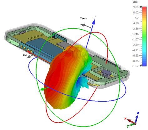 illustrates the 3d radiation pattern of the first antenna array at 26