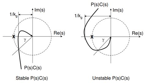 12 3 design for nominal performance engineering libretexts
