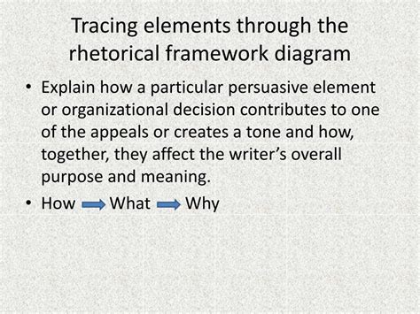 Ppt Rhetorical Analysis Thesis Statement Powerpoint Presentation Free Download Id 1145670