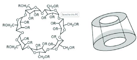 Molecular structure of βCD Download Scientific Diagram