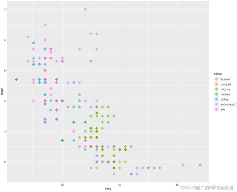 r语言ggplot2 如何绘制美观的散点图 print 图ggplot2 csdn博客