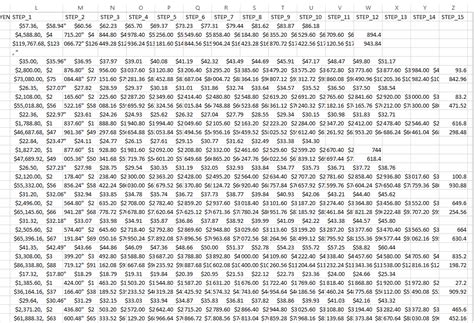 How To Make Csv File Columns Format Properly In Java Stack Overflow