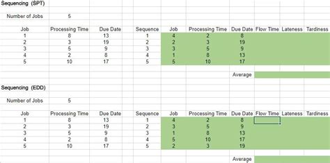 Solved Use The Shortest Processing Time Spt Se Solutioninn