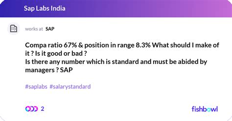 Compa Ratio 67 And Position In Range 83 What Shou Fishbowl