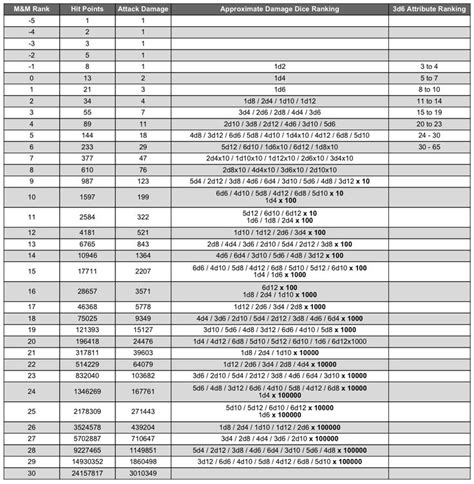 Generic Mutants And Masterminds Conversion Table Mastermind Mutant