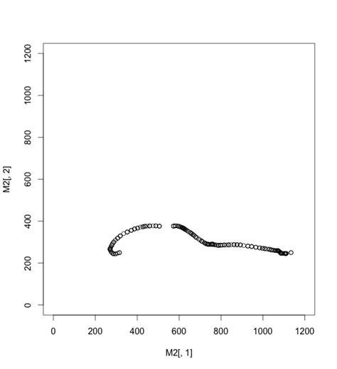 R Rotate Graph By Angle Stack Overflow
