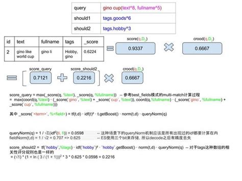 elasticsearch相关性打分机制学习 知乎
