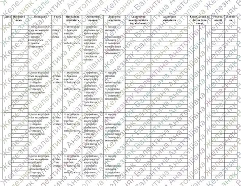 Журнал спостережень асистента вчителя Інші методичні матеріали Інклюзивна освіта