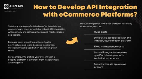 Ppt Api Integration Meaning And Examples In The Ecommerce Sphere Powerpoint Presentation Id