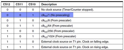 Atmega32a Input Capture Example Ee Diary