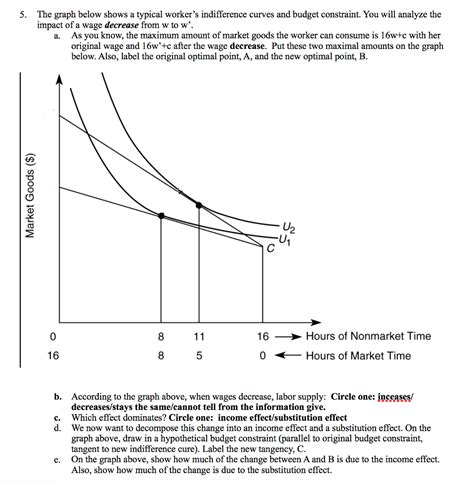 Solved 5 The Graph Below Shows A Typical Workers