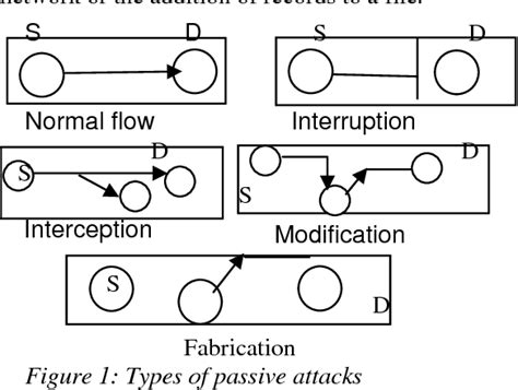 Figure 1 From Secured Routing Scheme For Adhoc Networks Semantic Scholar