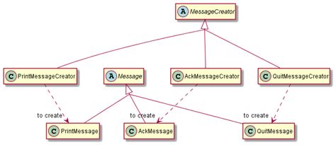 Object Oriented Programming In Python — Lesson 4 Some Boring Design Patterns By Avner Ben