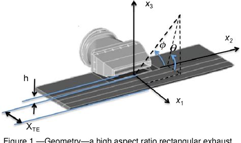 Figure 1 From Jet Surface Interaction Noise In A High Aspect Ratio