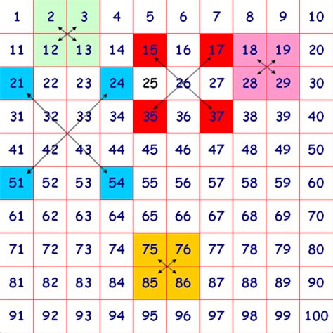 Diagonal Sums Math Challenge Brain Teasers