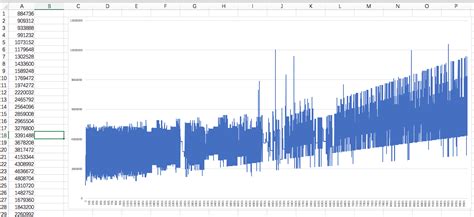 Strings Stringsbuilder Case Memory Leak · Issue 34754 · Golanggo