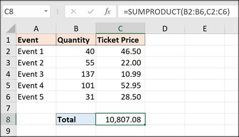 How To Use The Sumproduct Function In Excel Guide