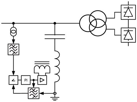 Energies Free Full Text An Overview Of HVDC Technology