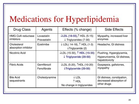 Mixed Hyperlipidemia Pictures At Lynne Griffin Blog